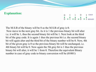 Code Converters & Parity Checker | PPTX