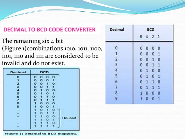 Code Converters And Parity Checker Pptx Programming Languages Computing