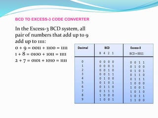 Code Converters & Parity Checker | PPTX