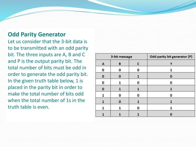 Code Converters & Parity Checker | PPTX | Programming Languages | Computing