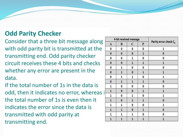 Code Converters & Parity Checker | PPTX | Programming Languages | Computing