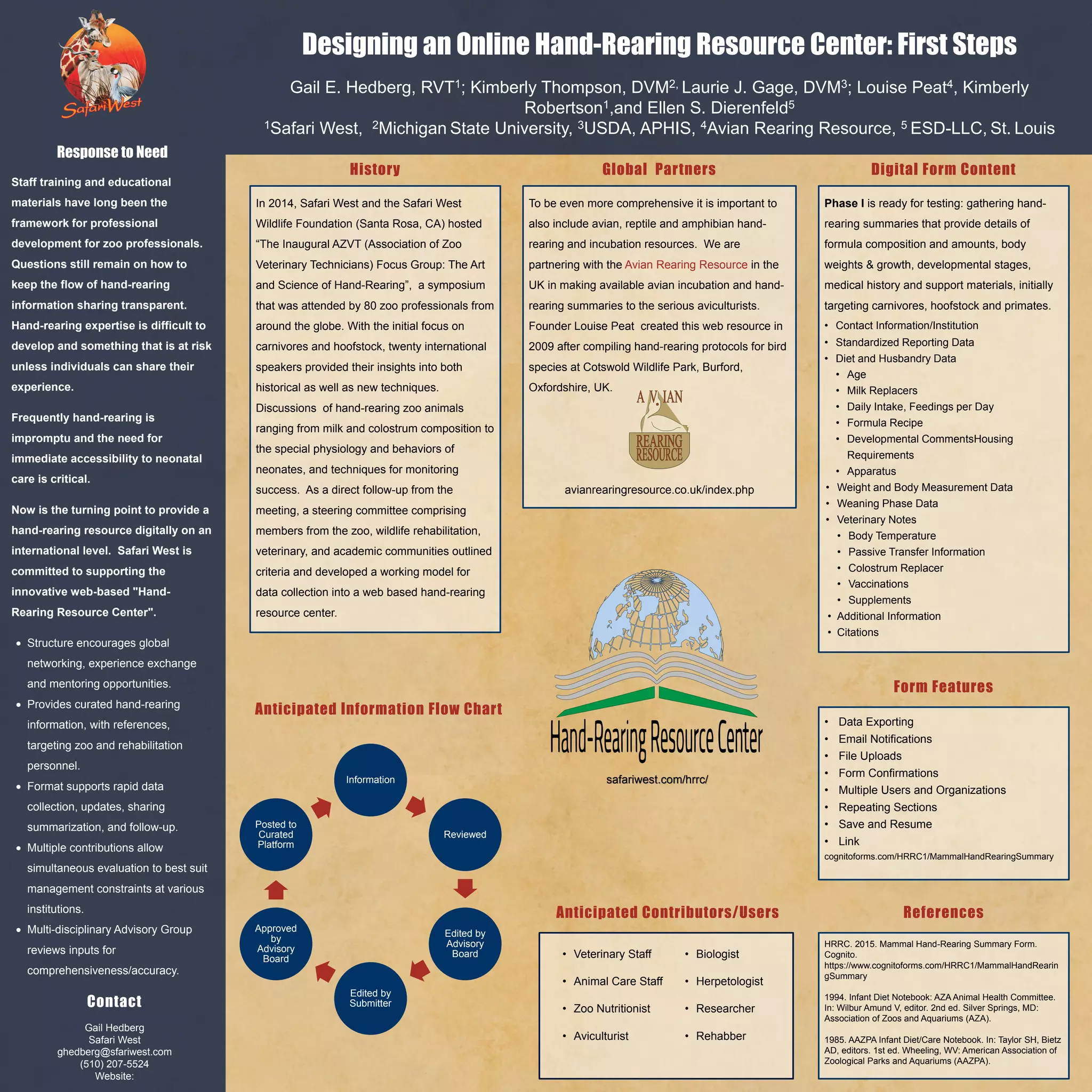 Hand-Rearing Resource Center | PDF