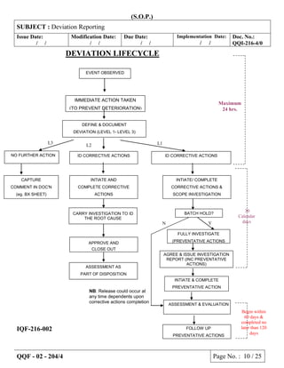 Pharmaceutical Deviation SOP | PDF