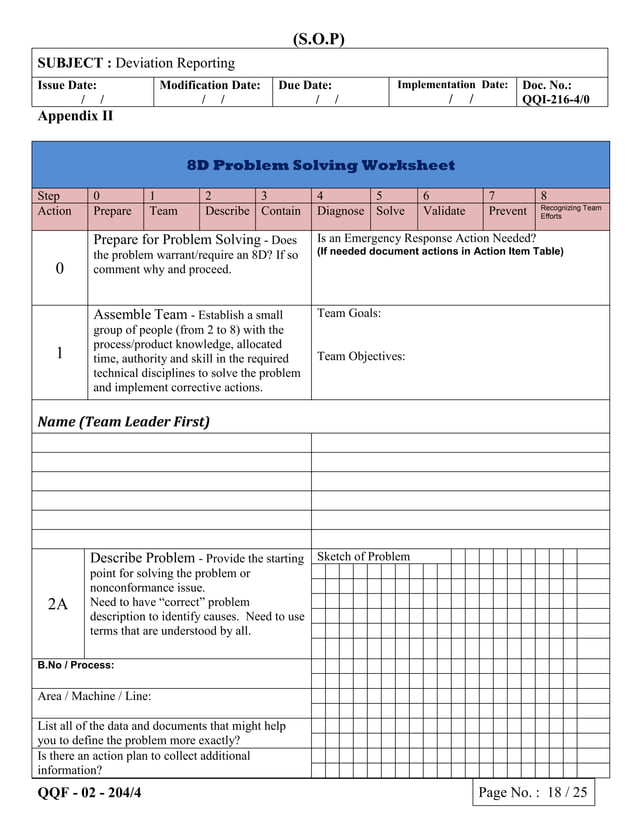 Pharmaceutical Deviation SOP | PDF