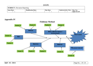 Pharmaceutical Deviation SOP | PDF