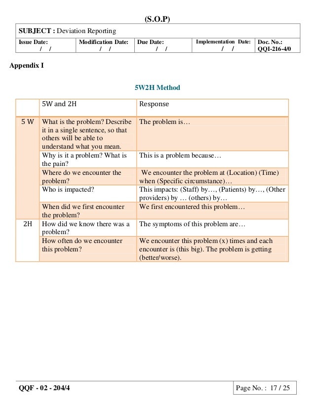 Pharmaceutical Deviation SOP