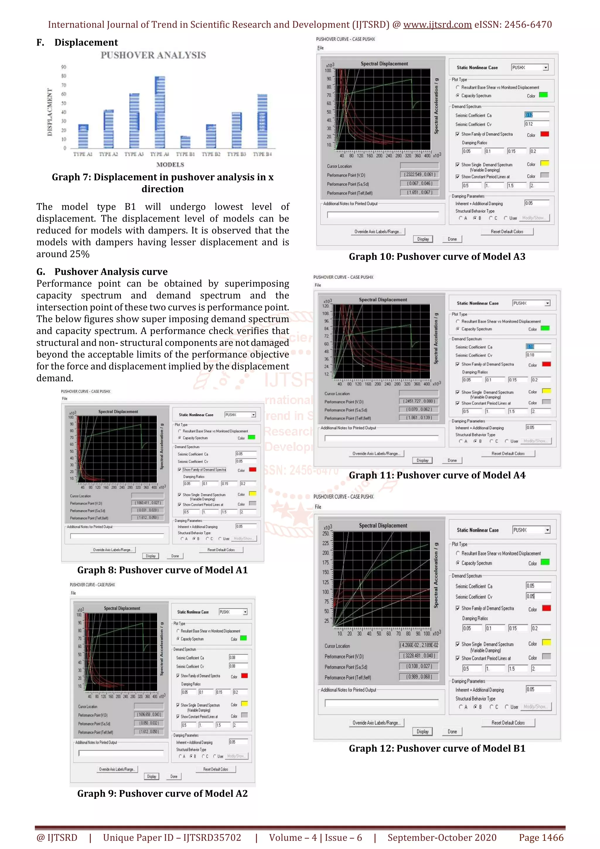 Performance Based Analysis of RC Framed Structure with and without Dampers for Different Seismic ...