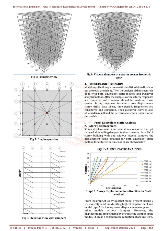 Performance Based Analysis of RC Framed Structure with and without Dampers for Different Seismic ...