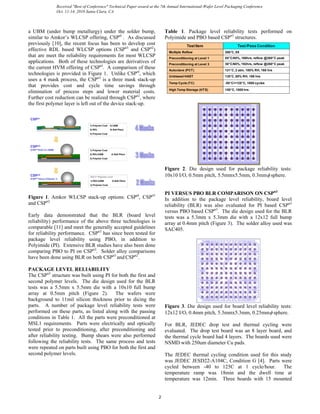 TechSolutionsWLCSPMarket | PDF