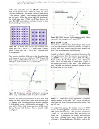 TechSolutionsWLCSPMarket | PDF