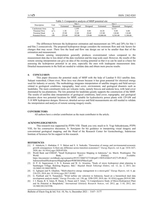 Micro hydropower plant potential study based on Landsat 8 operational ...