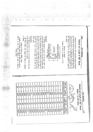 263307974-Pipe-Fitter-s-Handbook.pdf