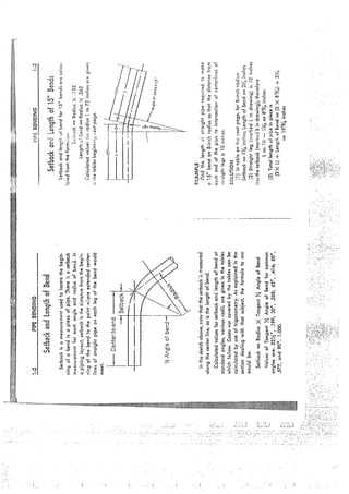 263307974-Pipe-Fitter-s-Handbook.pdf