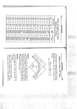 263307974-Pipe-Fitter-s-Handbook.pdf