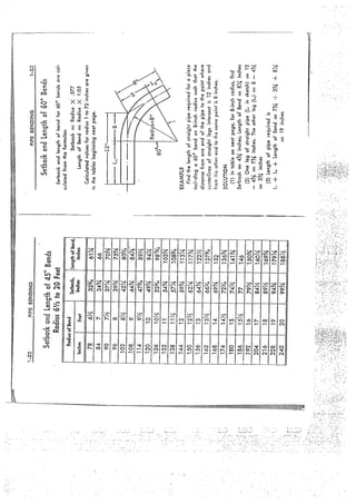 263307974-Pipe-Fitter-s-Handbook.pdf