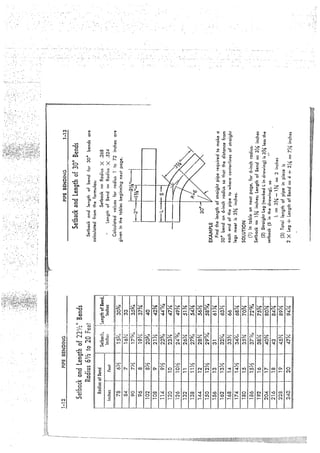 263307974-Pipe-Fitter-s-Handbook.pdf