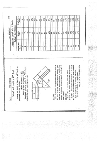 263307974-Pipe-Fitter-s-Handbook.pdf