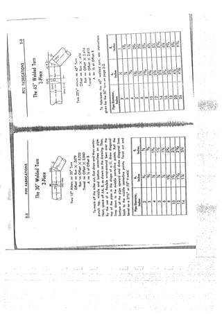 263307974-Pipe-Fitter-s-Handbook.pdf