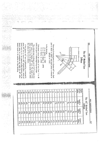 263307974-Pipe-Fitter-s-Handbook.pdf