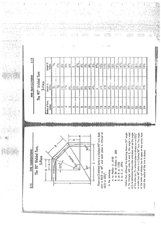 263307974-Pipe-Fitter-s-Handbook.pdf