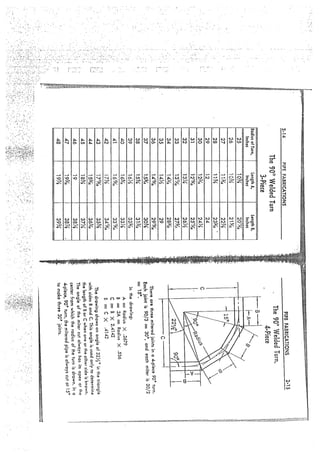 263307974-Pipe-Fitter-s-Handbook.pdf