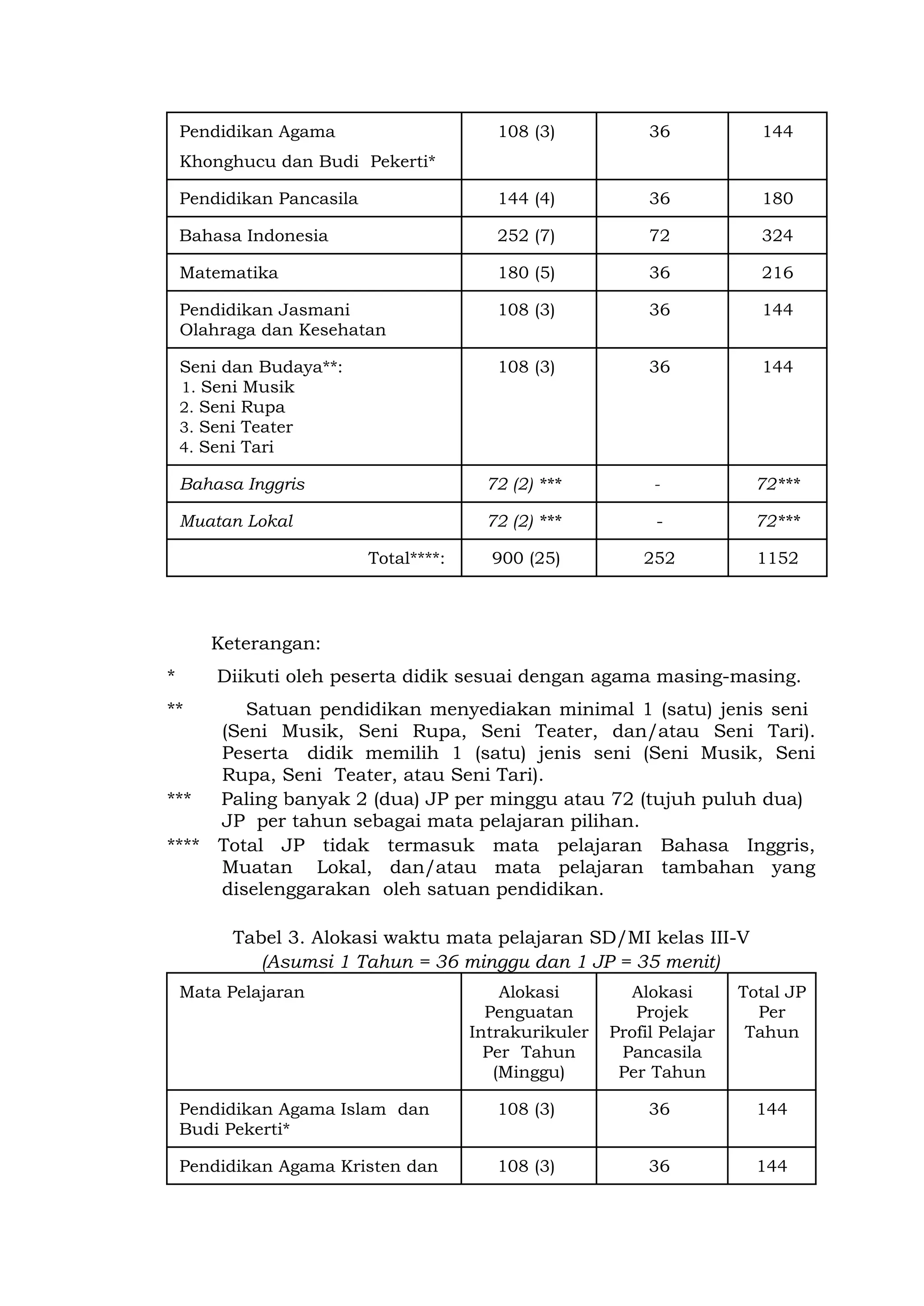 2634-struktur-kurikulum-merdeka-sd-mi-compress.pdf