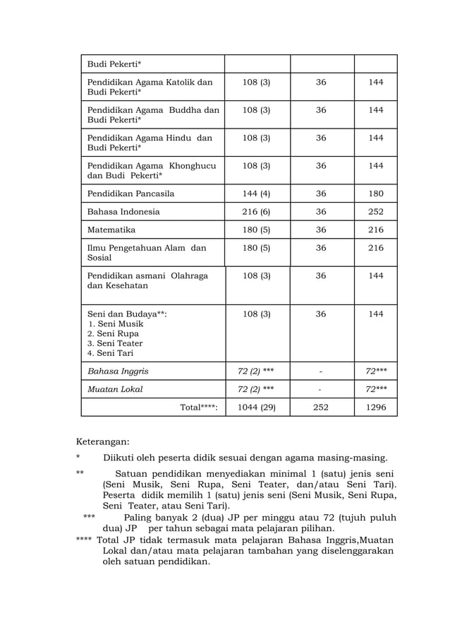 2634-struktur-kurikulum-merdeka-sd-mi-compress.pdf