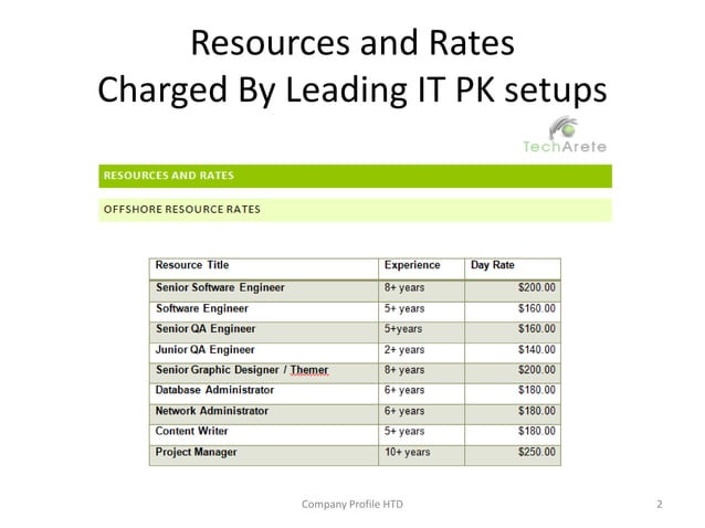 Backoffice Au Pk HTD | PPT