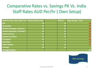 Backoffice Au Pk HTD | PPT