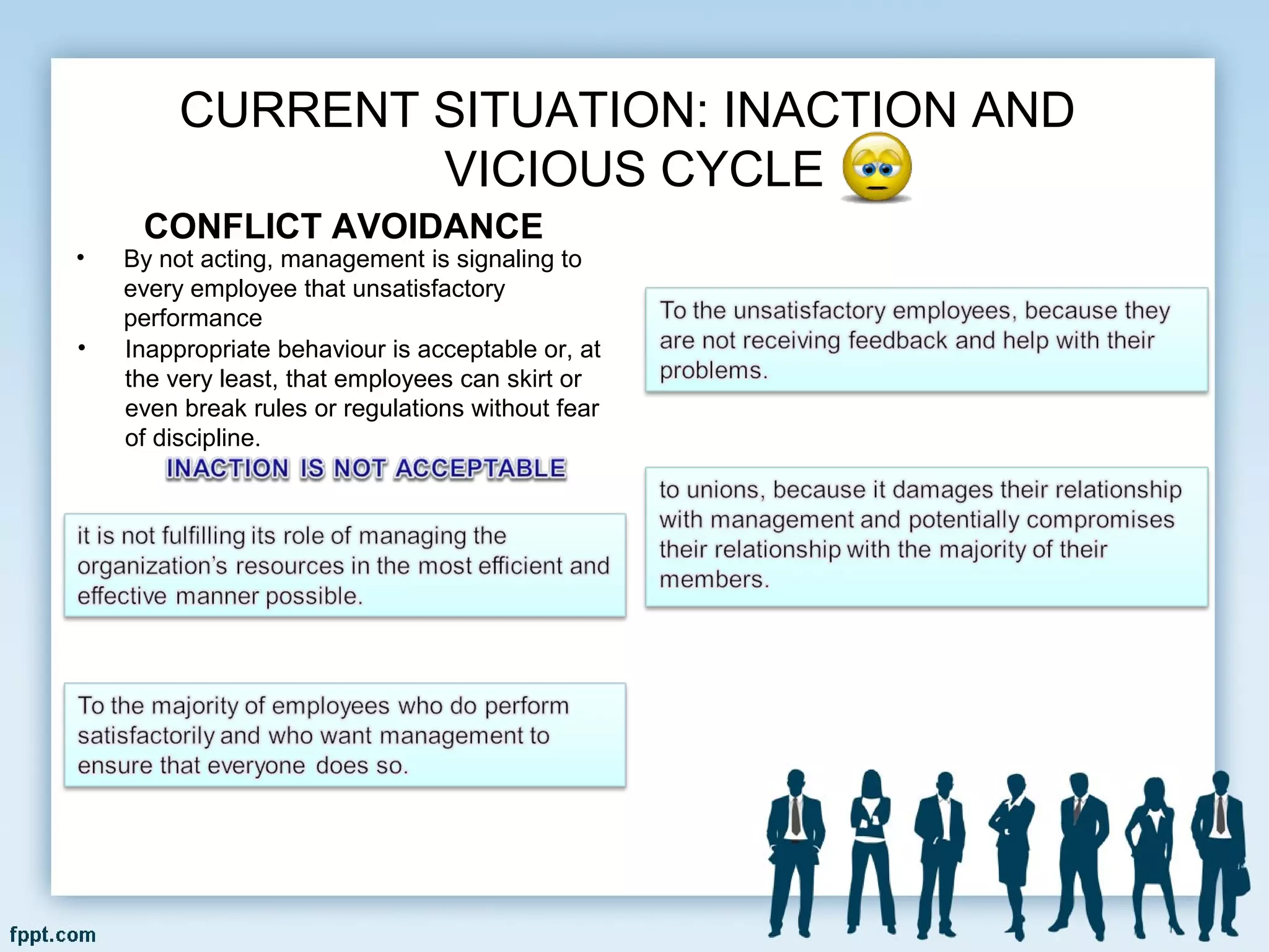 Managing Employee Discipline | PPT