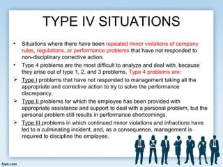Managing Employee Discipline | PPT