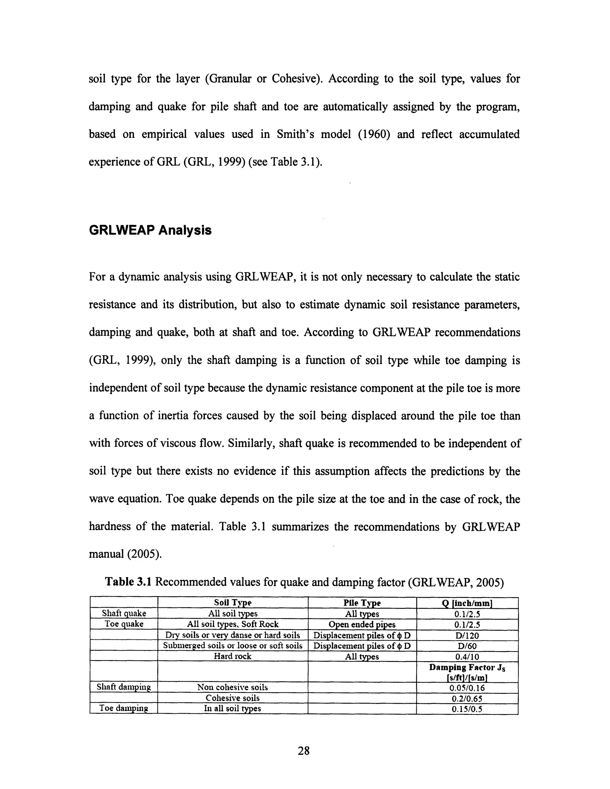 Pile Design Using Wave Equation Analysis Program Application In Offshore Wind Farm Pdf