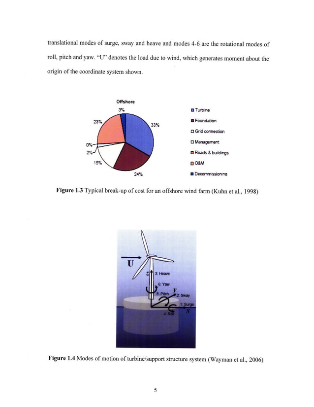 Pile Design Using Wave Equation Analysis Program Application In Offshore Wind Farm Pdf