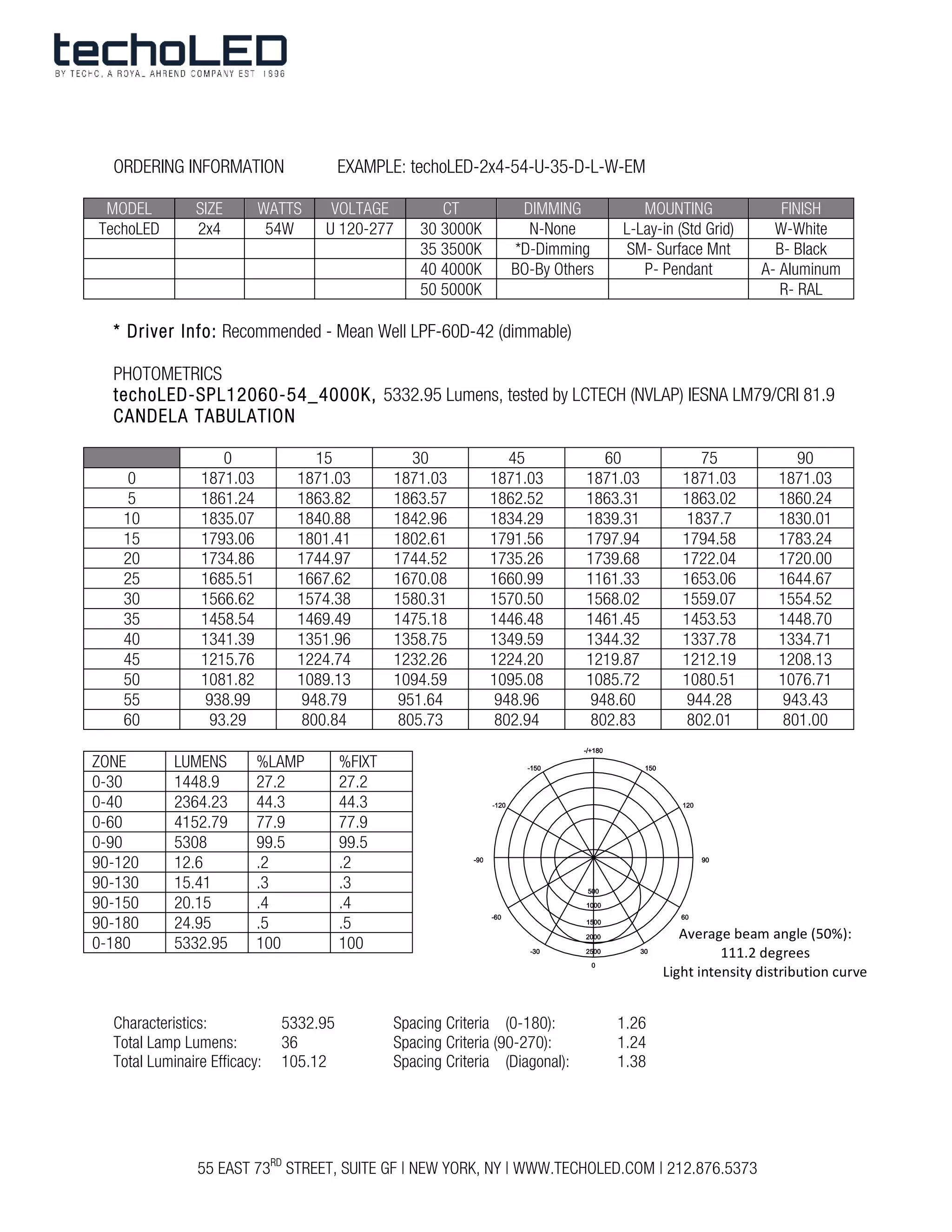techoLED 2x4 Cut Sheet | PDF