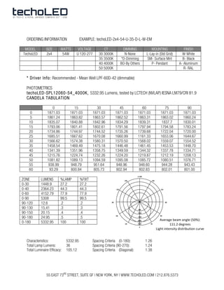 techoLED 2x4 Cut Sheet | PDF