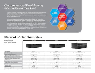 EasyNet_Systems_Catalog(Ver3.02)_lowres | PDF