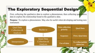 Mixed Methods Research Design | PPTX | Educational Assessment | Education