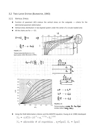 stress-and-strain | PDF
