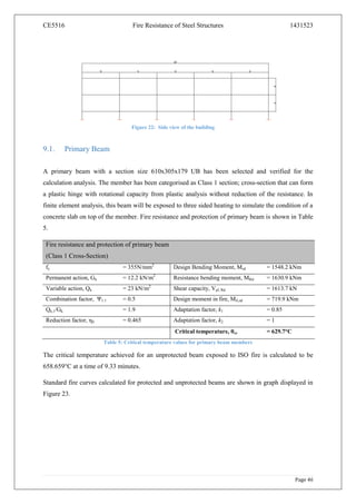 Fire Resistance of Steel Structures | PDF