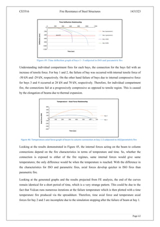 Fire Resistance of Steel Structures | PDF