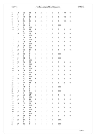 Fire Resistance of Steel Structures | PDF