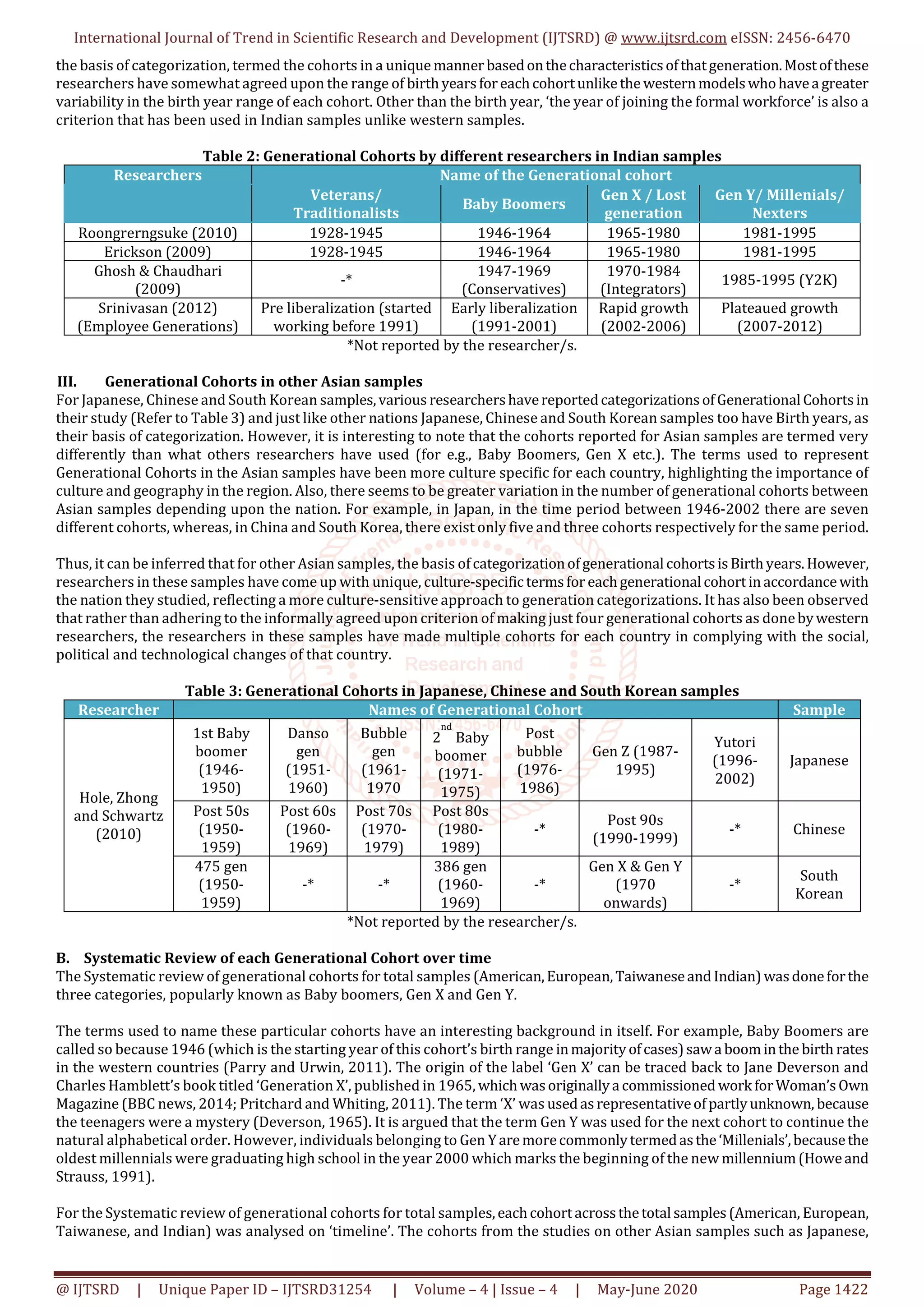 Deconstructing the Conceptualization of Generational Cohorts | PDF