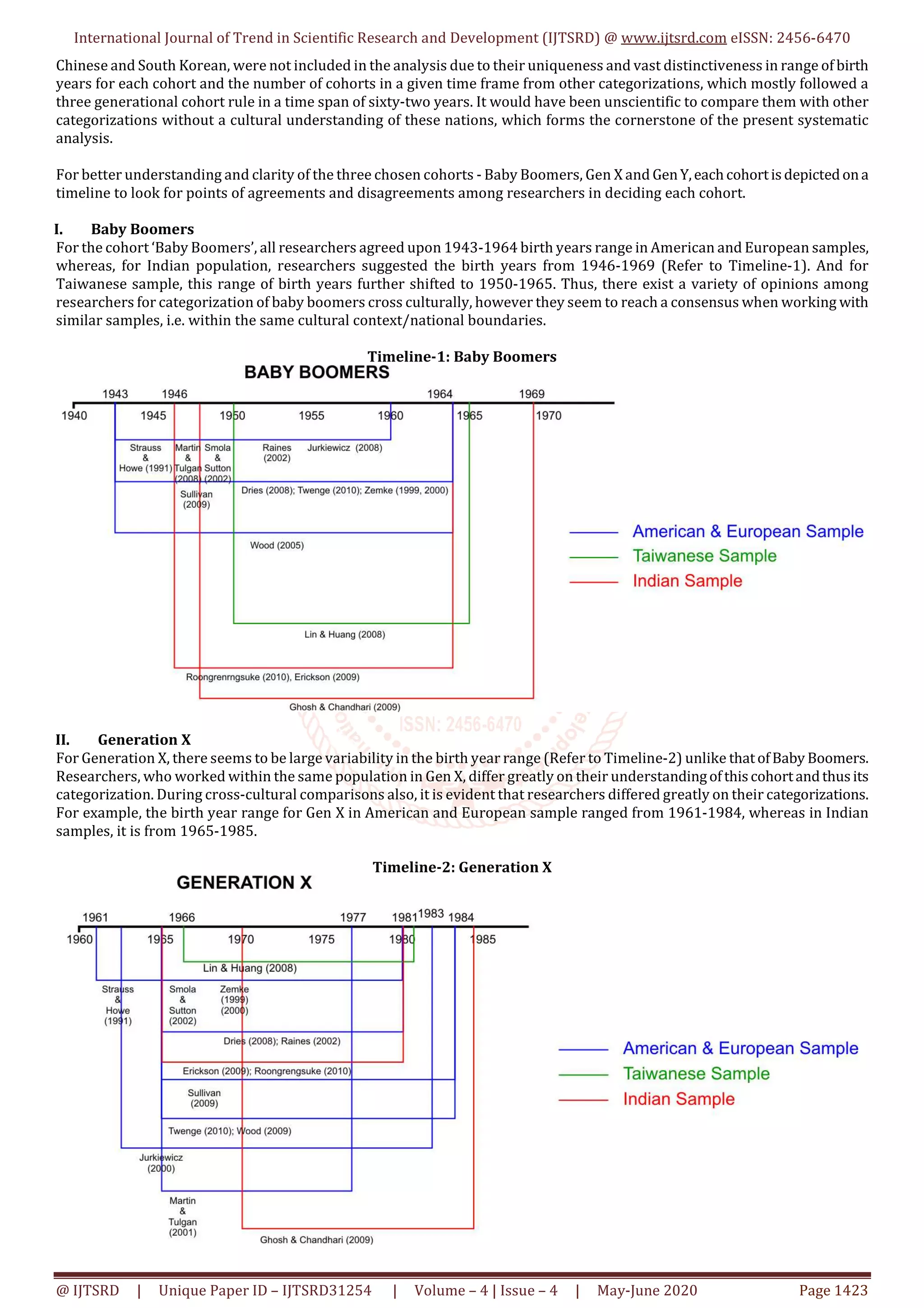 Deconstructing the Conceptualization of Generational Cohorts | PDF