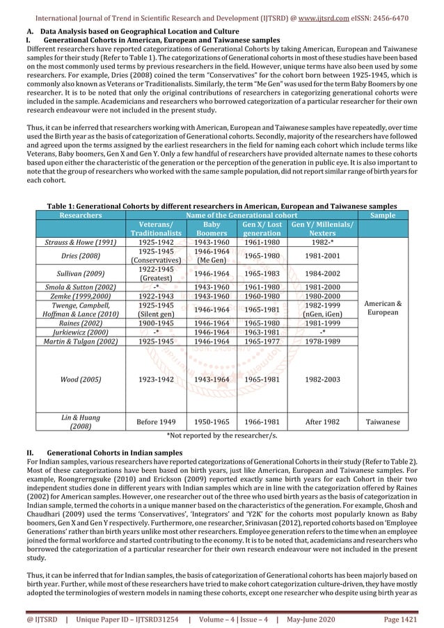Deconstructing the Conceptualization of Generational Cohorts | PDF