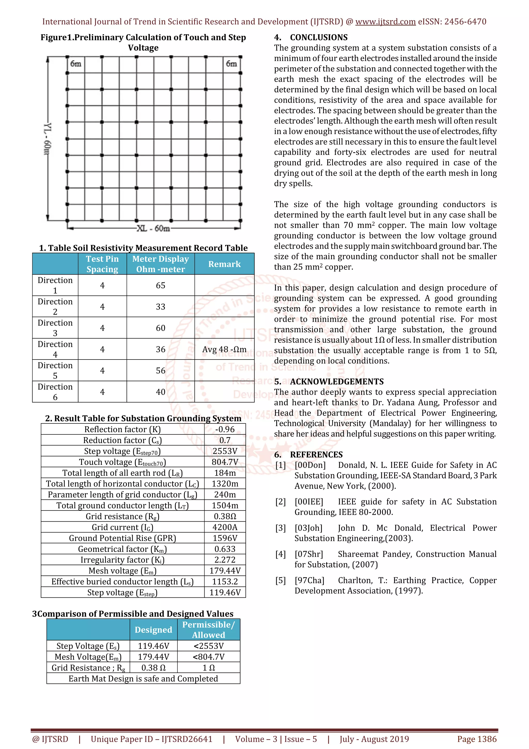 Design of Grounding System for Substation | PDF