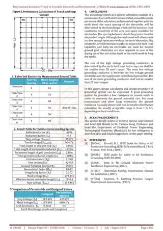 Design of Grounding System for Substation | PDF