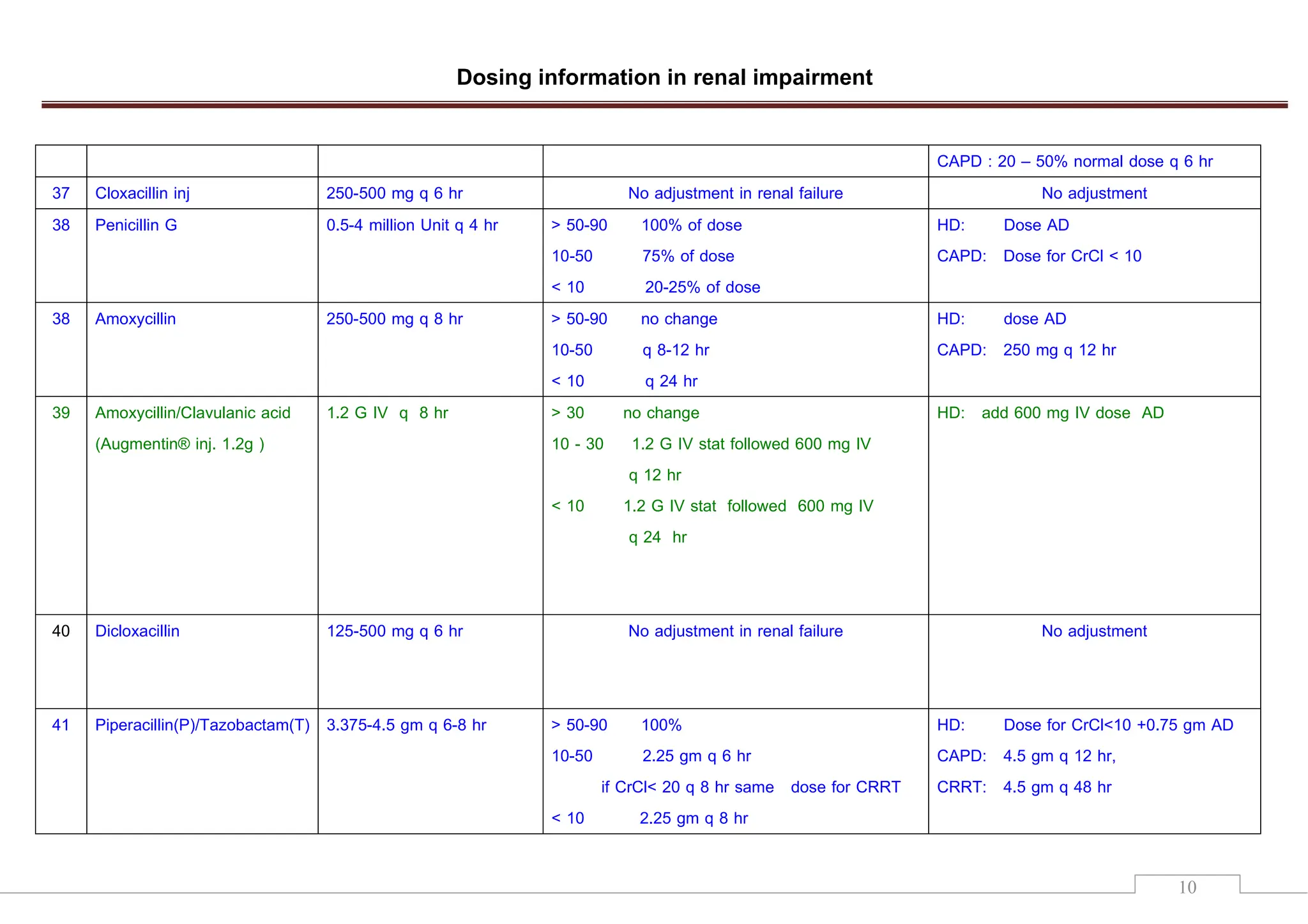 263_Dosing-information-in-renal-impairment.pdf