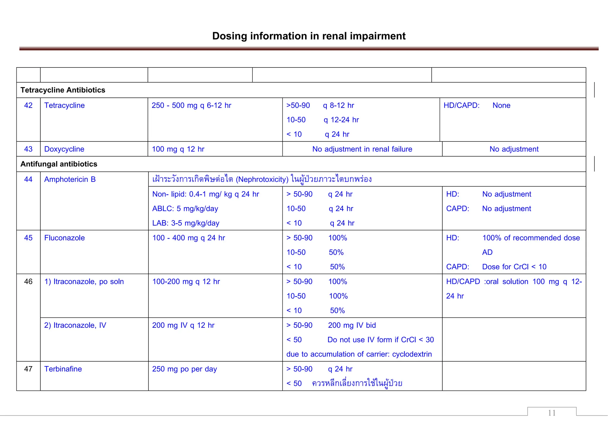263_Dosing-information-in-renal-impairment.pdf