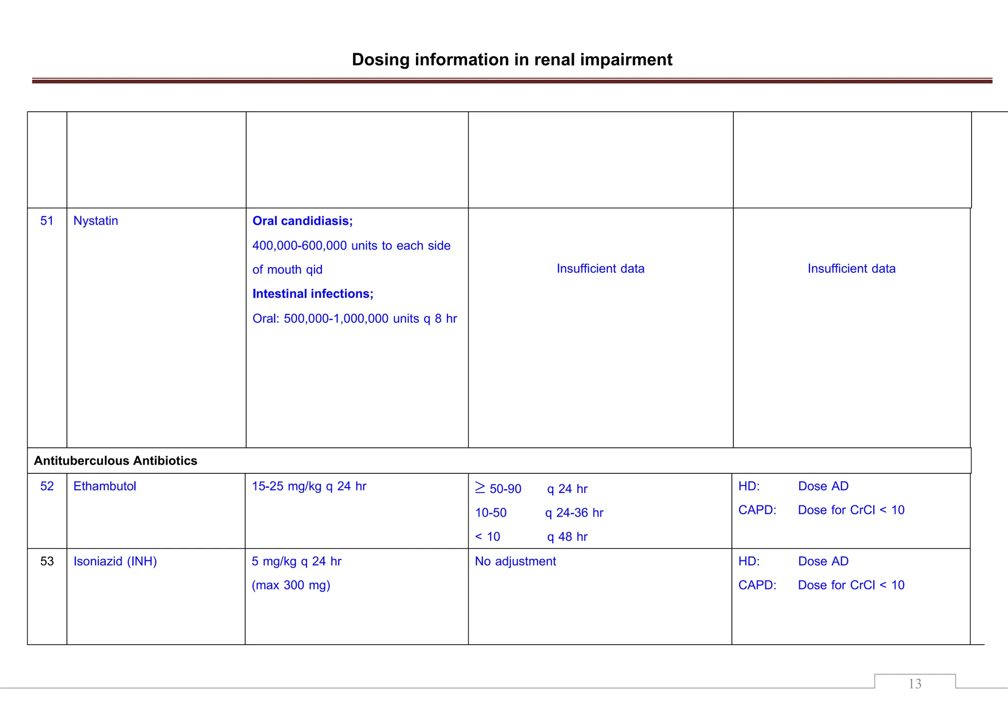 263_Dosing-information-in-renal-impairment.pdf