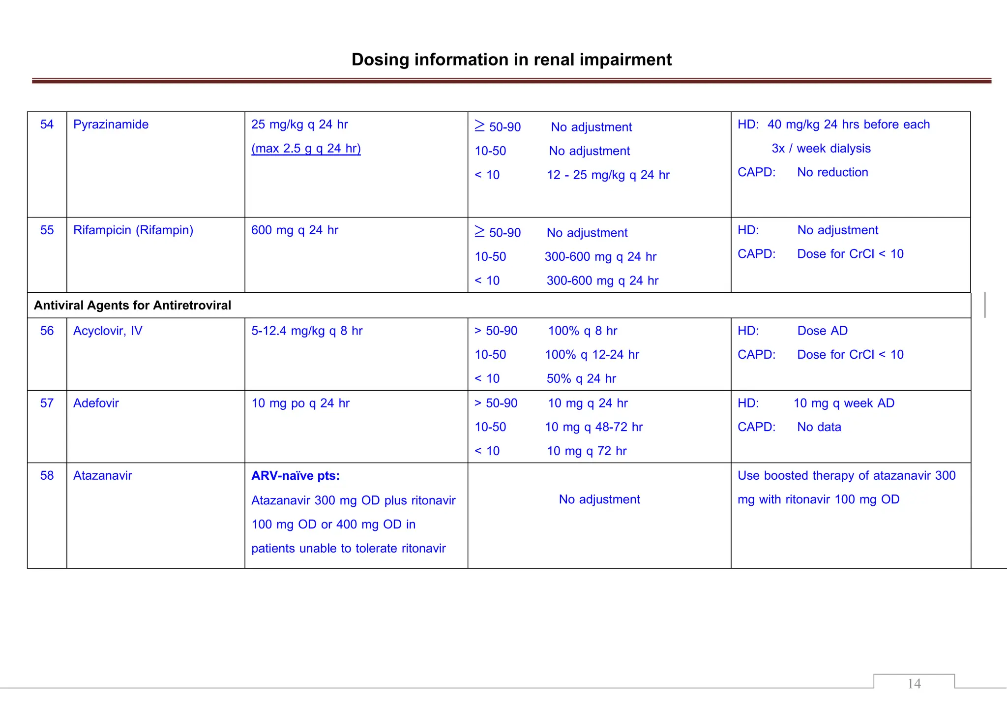 263_Dosing-information-in-renal-impairment.pdf